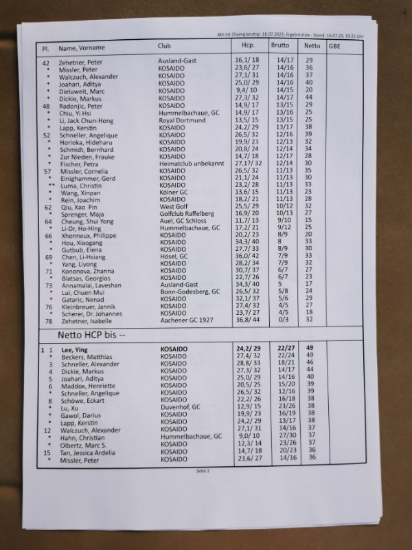 Kosaido International Championship – CGVD