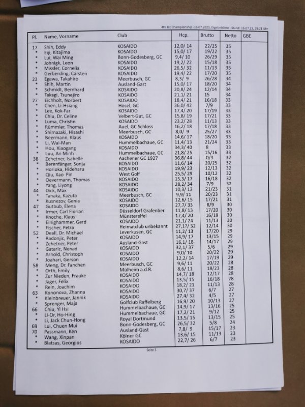 Kosaido International Championship – CGVD